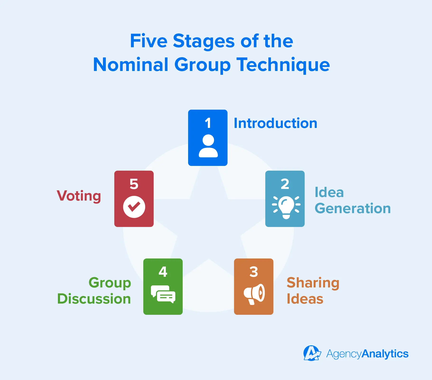 5 Ways to Build Consensus and Drive Results - Tech Livo